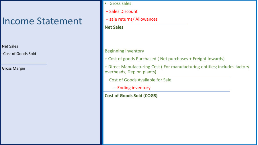 Income Statement Guide - PowerPoint Slides - MyPrivateTutor Qatar